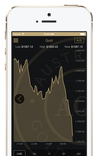Live Gold Price App for iOS & Android